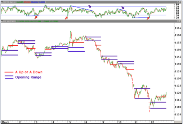 معرفی استراتژی معاملاتی ACD مارک فیشر به همراه کتاب – فراترید